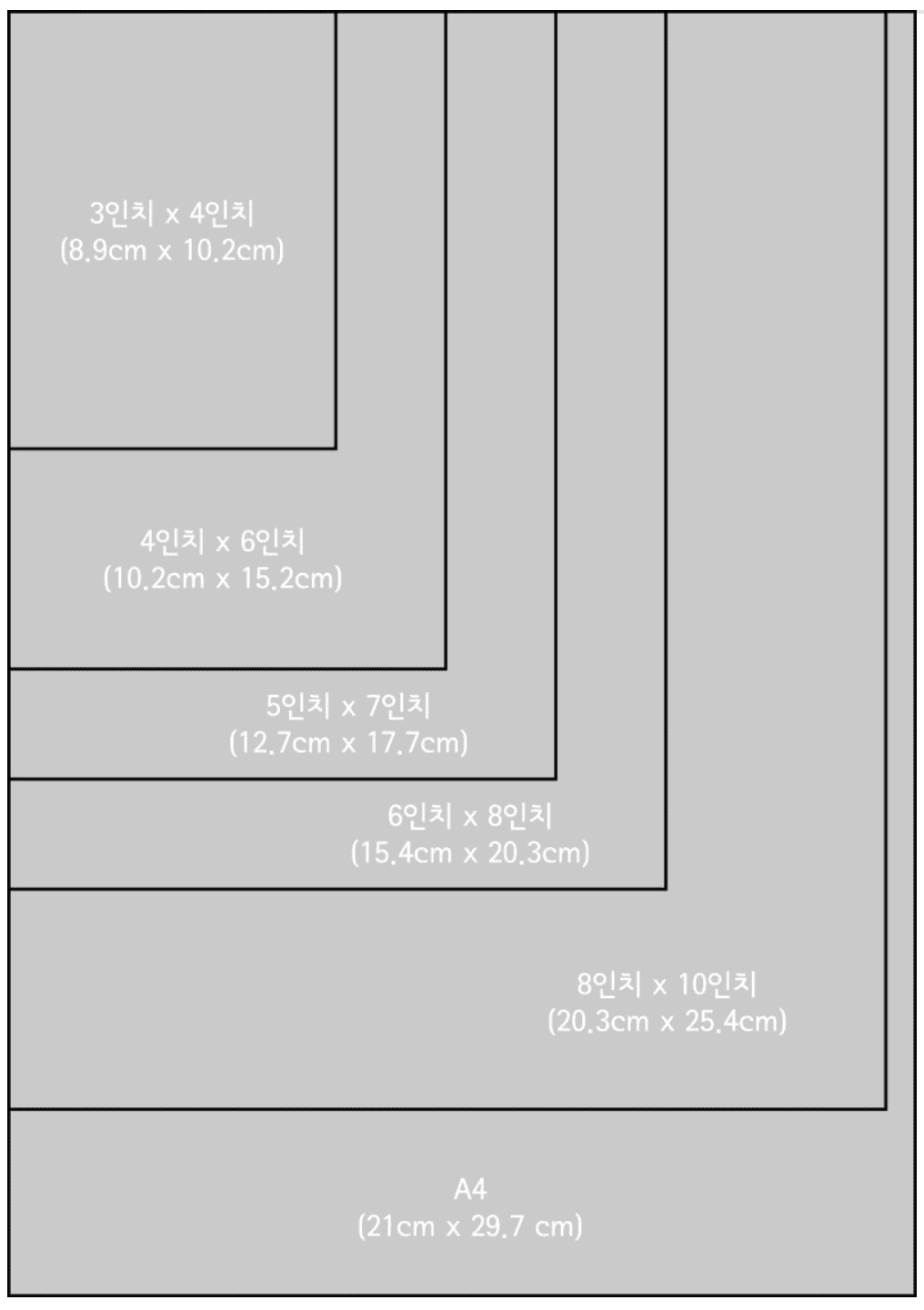 사진 4x6사이즈등 인화 사이즈 총정리 (인치 -> 센치)