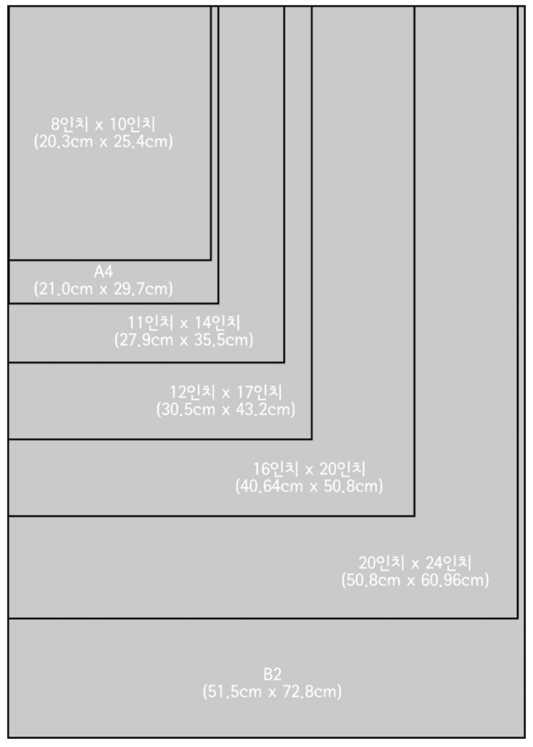 사진 4x6사이즈등 인화 사이즈 총정리 (인치 -> 센치)